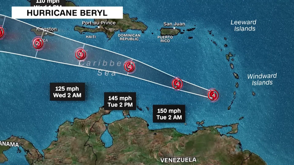 Is Grenada Ready for the 2025 Wet and Hurricane Season After Hurricane ...