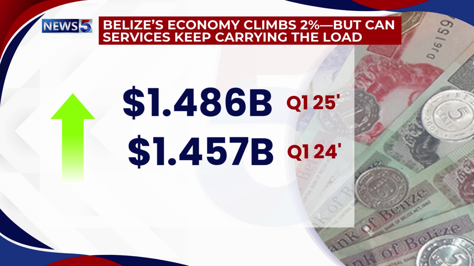 Cruise Ships In, Groceries Up: Belize’s Mixed Bag | Greater Belize Media