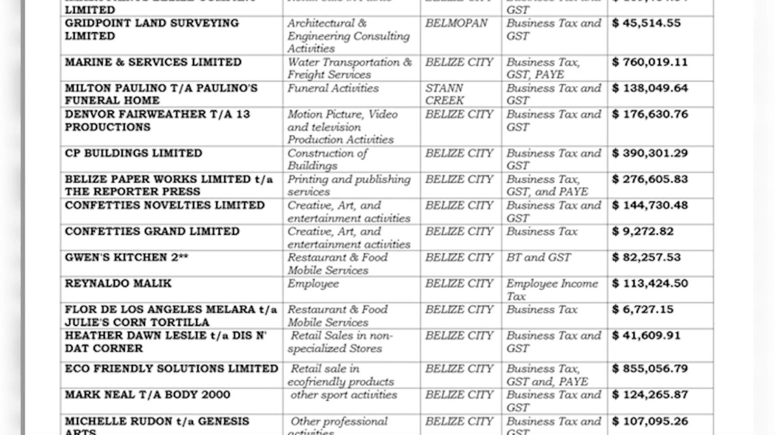 Andrew Munnings Challenges $183K Tax Claim | Greater Belize Media