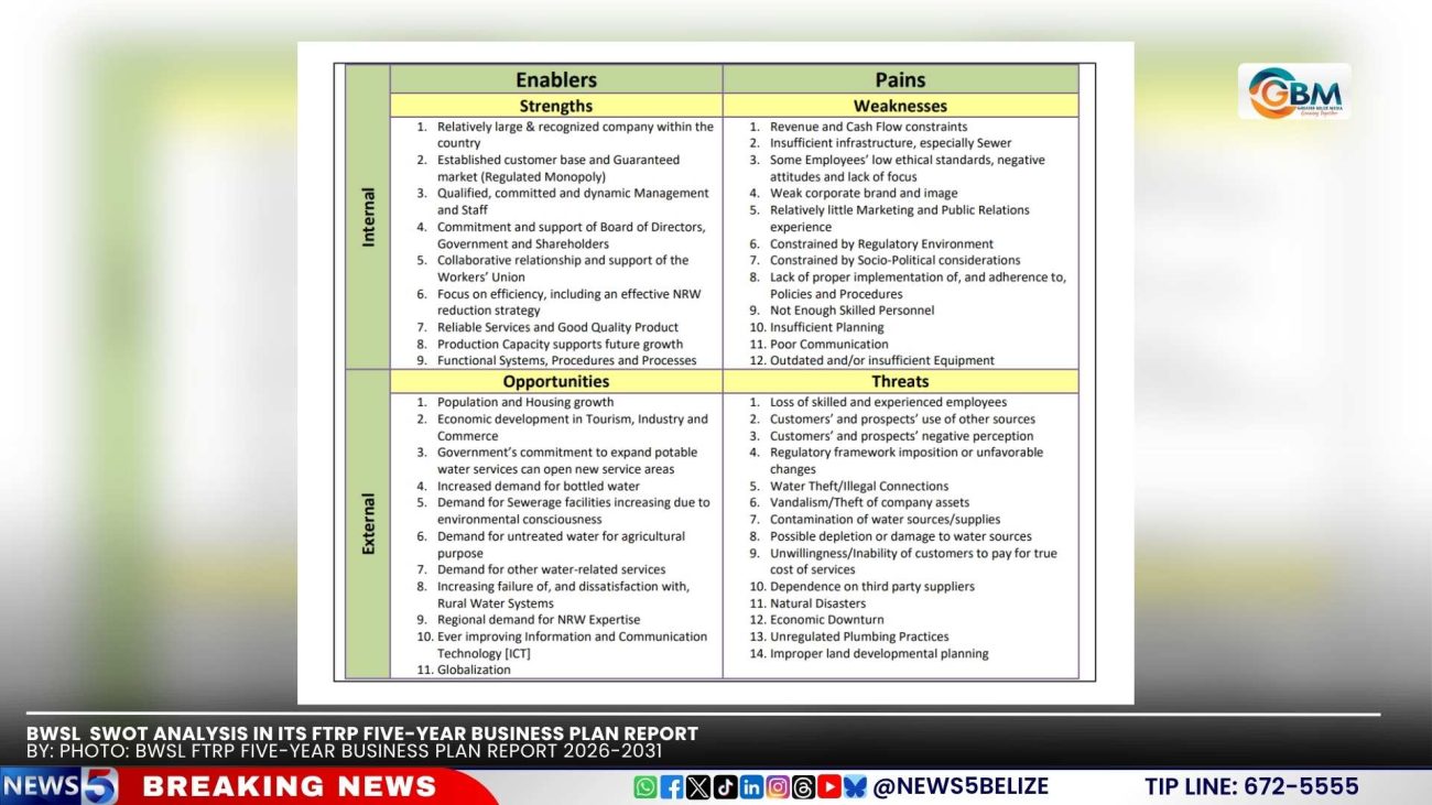 BWS Outlines Five-Year Plan: Will Belizeans See Higher Water Rates in ...