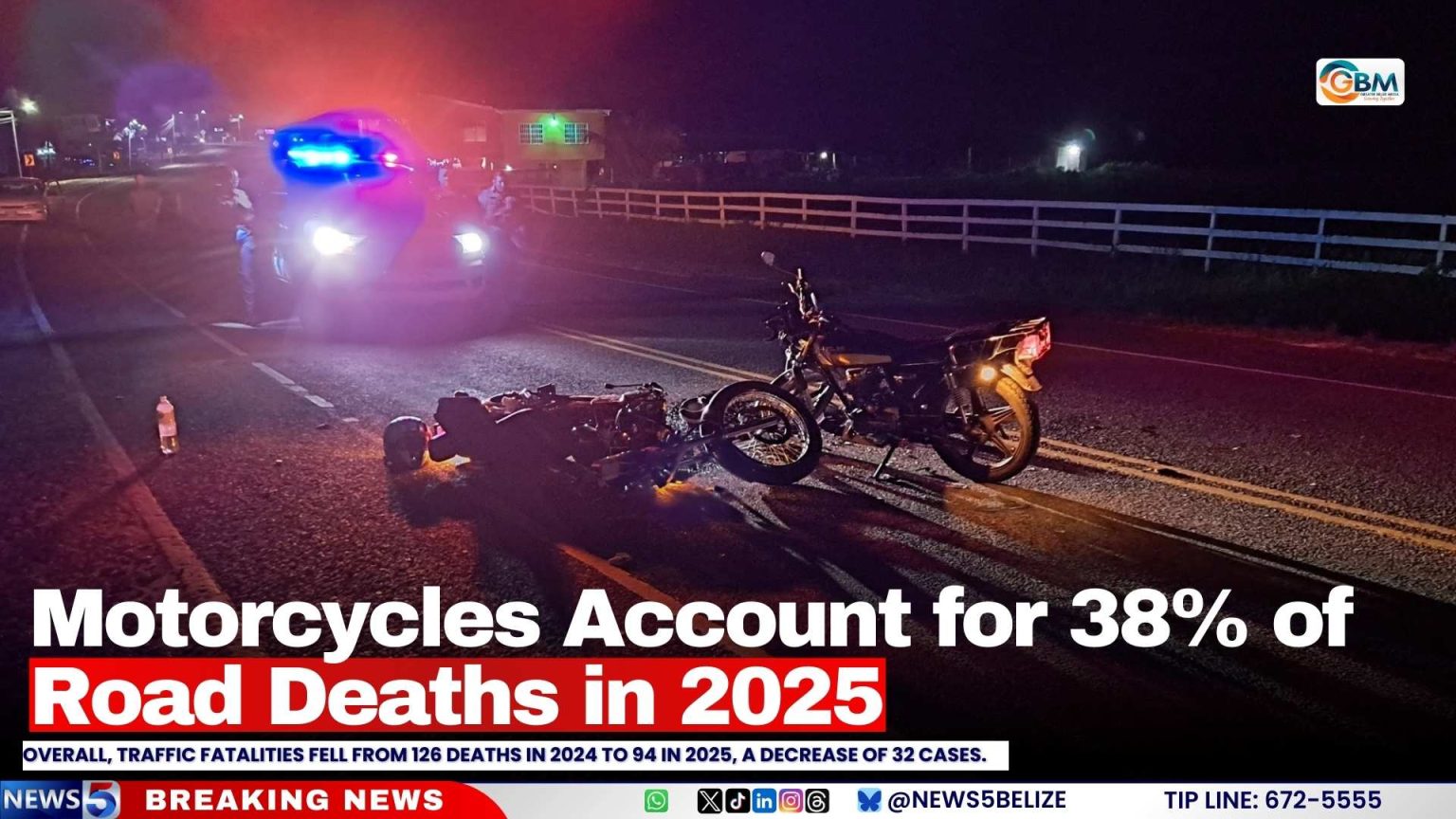 Motorcycles Account for 38% of Road Deaths in 2025 | Greater Belize Media