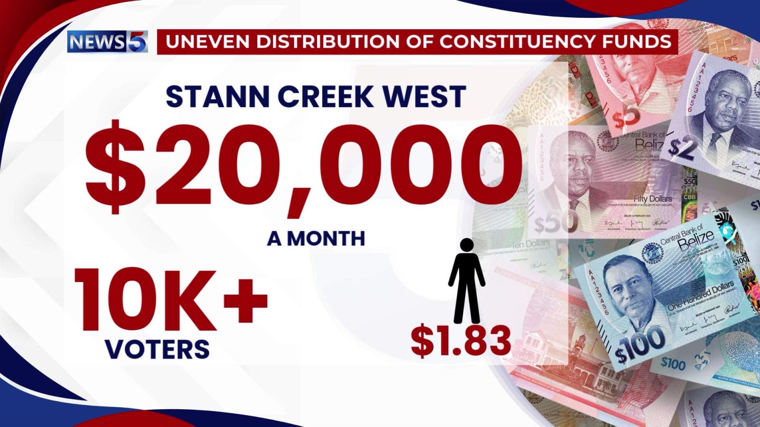 Unequal Slices: The Hidden Disparities in Belize’s Constituency Funds