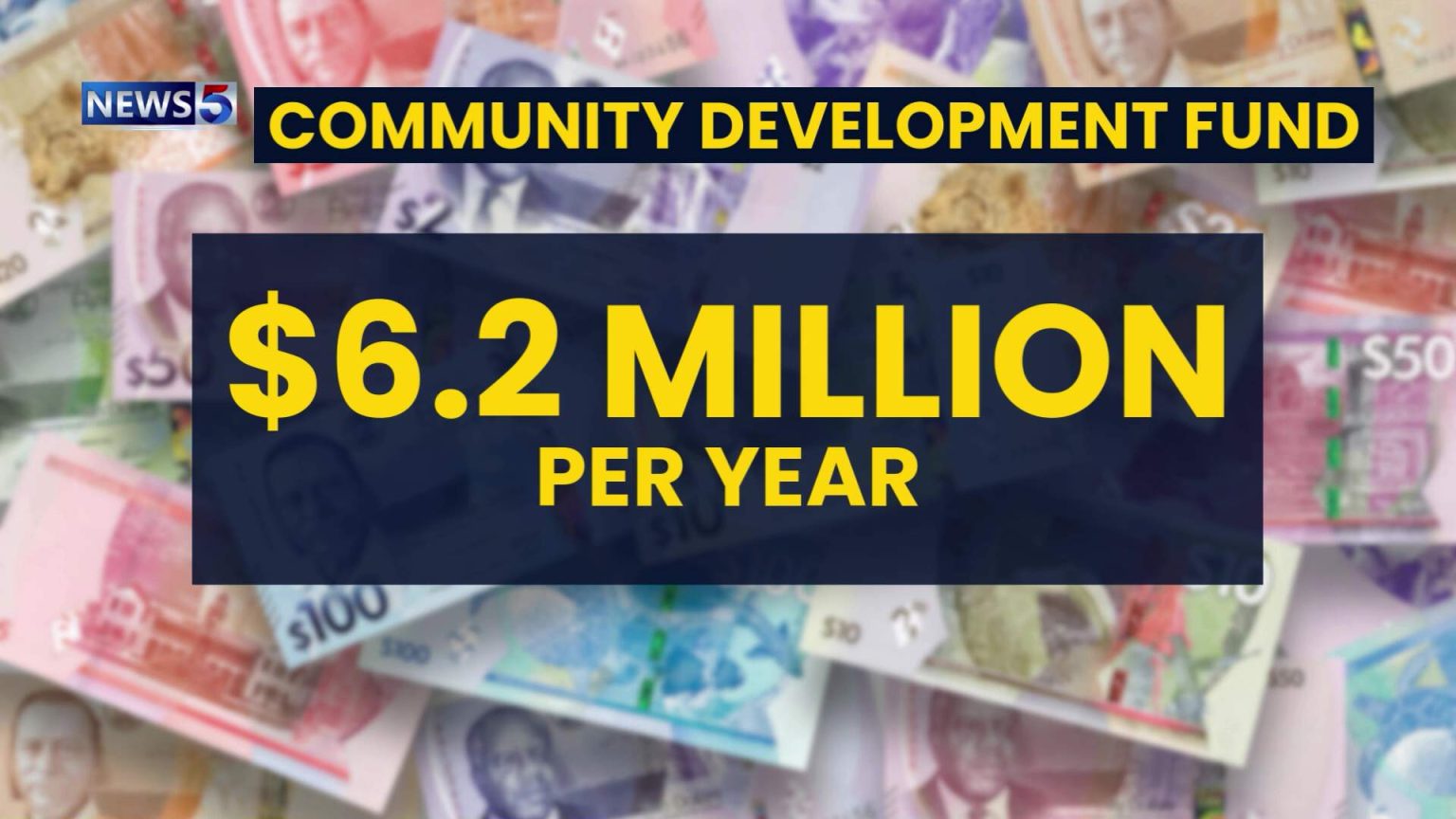 Unequal Slices: The Hidden Disparities in Belize’s Constituency Funds