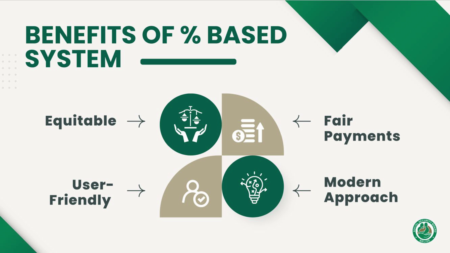 From Wage Bands to Percentages: What It Means for Your Paycheck ...